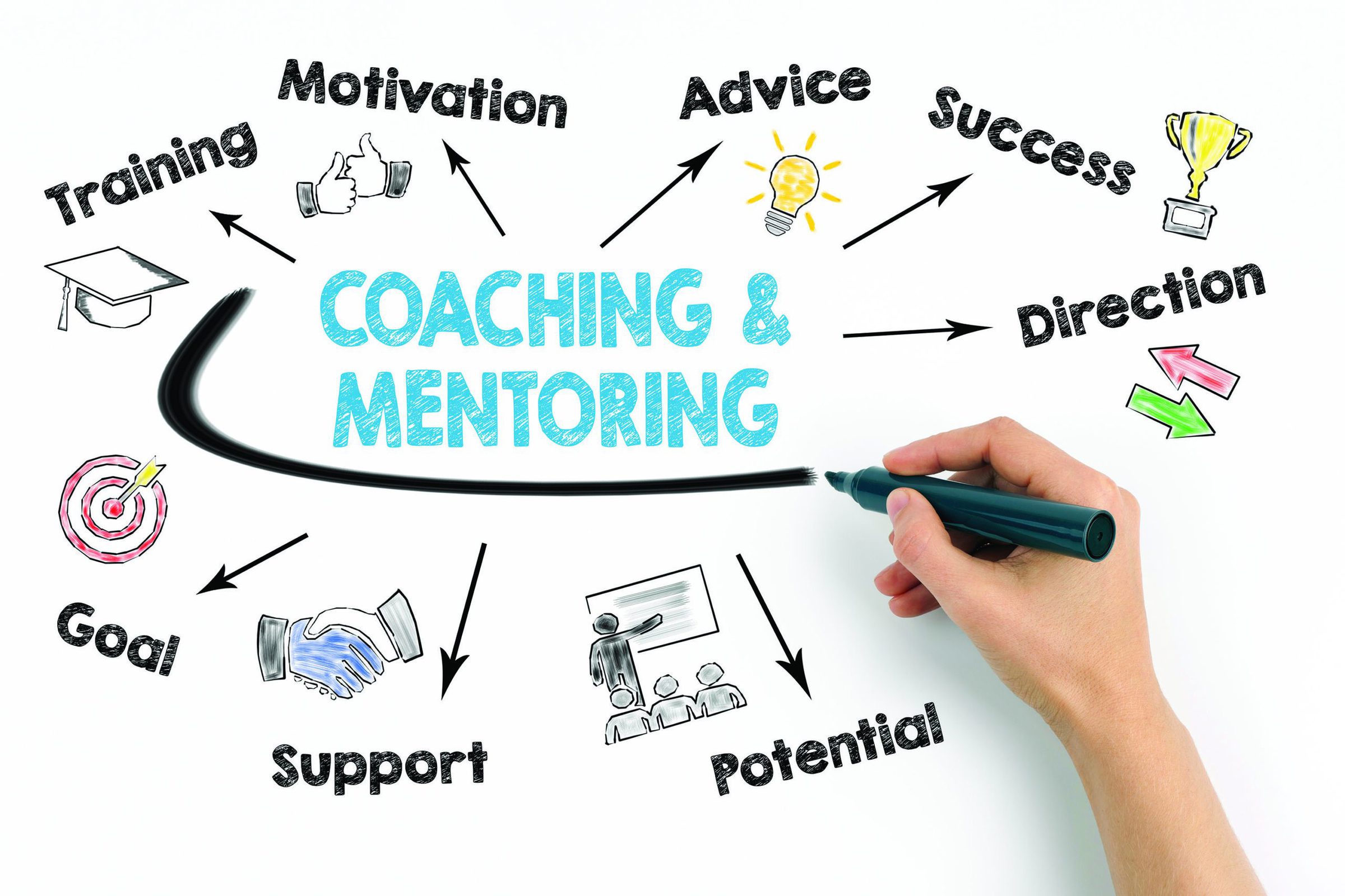 Taking the Coach Approach – School Nutrition Association Taking the Coach Approach – School Nutrition Association