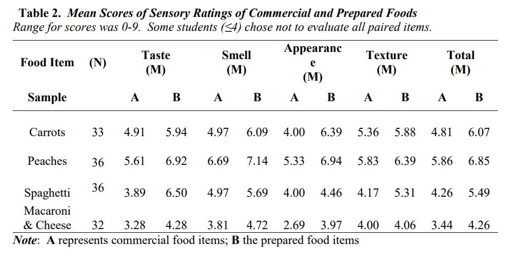 Assessment of International Dysphagia Guidelines for Use in Child ...