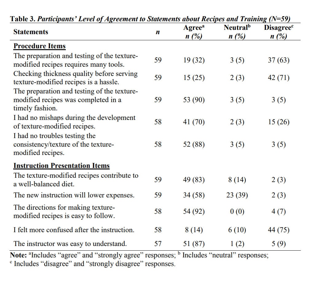 Assessment of International Dysphagia Guidelines for Use in Child ...