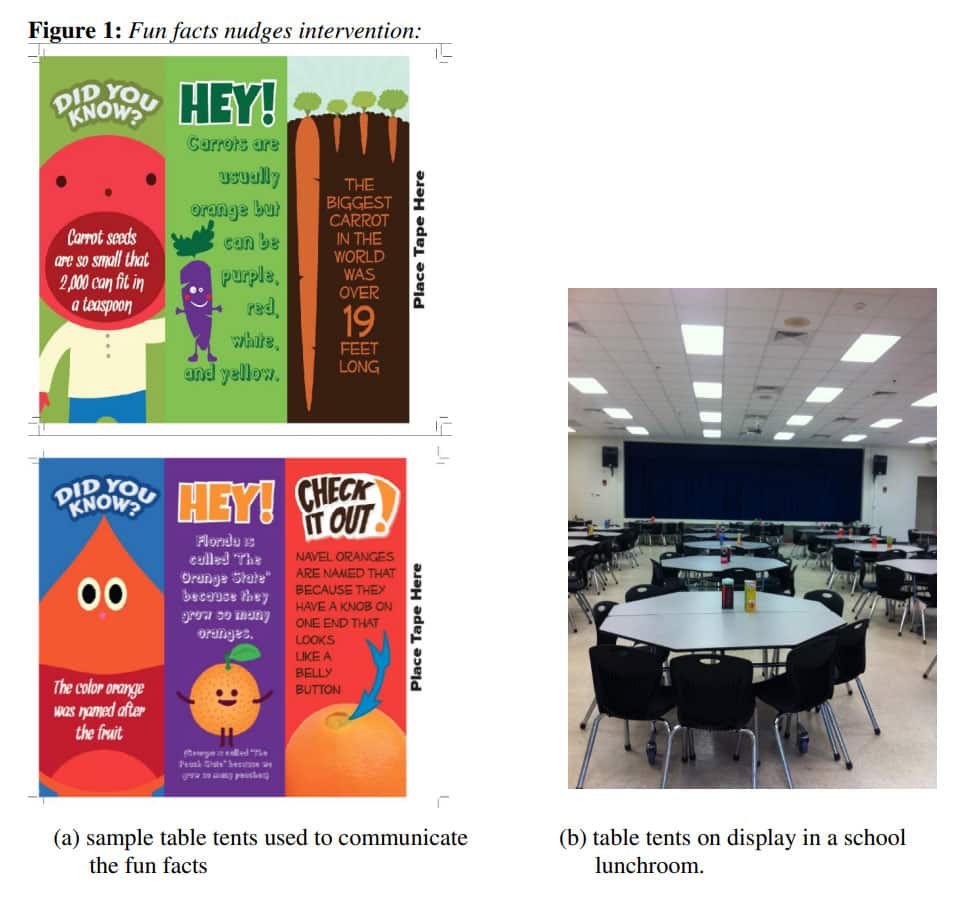 Fun Facts About Fruits And Vegetables Can Improve Consumption – School ...
