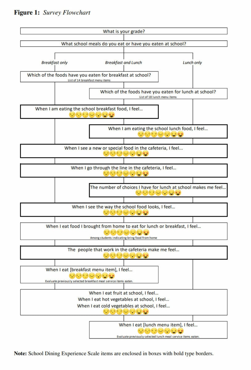 Students’ in-School Meal Experiences: A study of k – 5th Graders’ Level ...