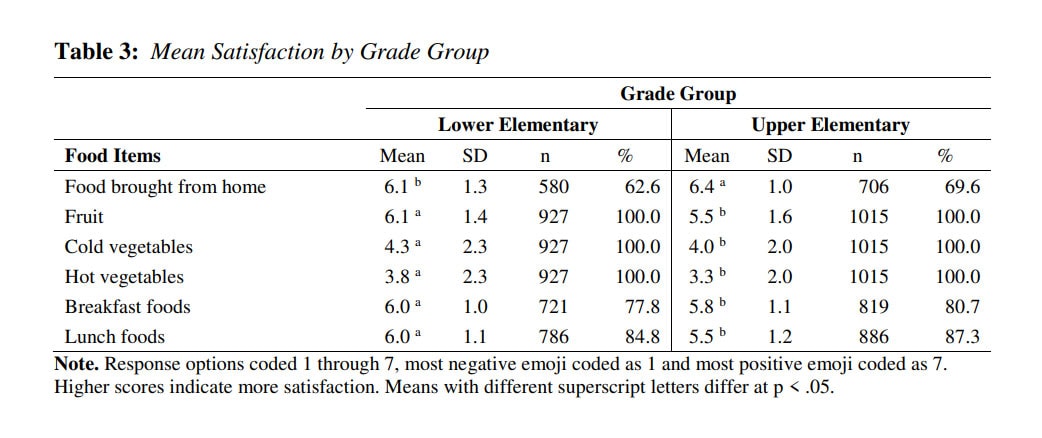 Students’ in-School Meal Experiences: A study of k – 5th Graders’ Level ...