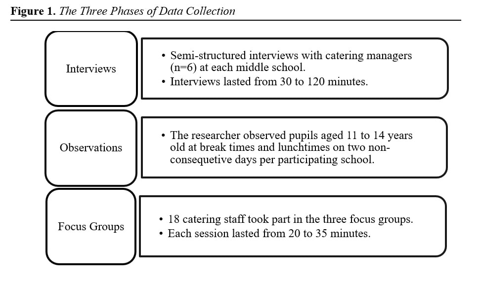 Perspectives Of Uk Catering Staff On Adolescents’ Food Choices At ...