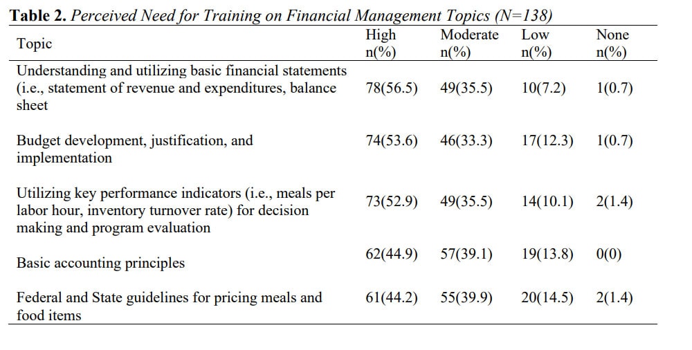 Training And Professional Development Needs Assessment For State Agency ...