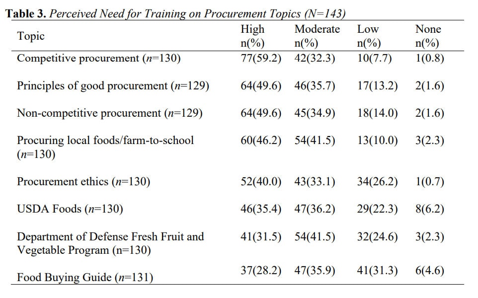 Training And Professional Development Needs Assessment For State Agency ...
