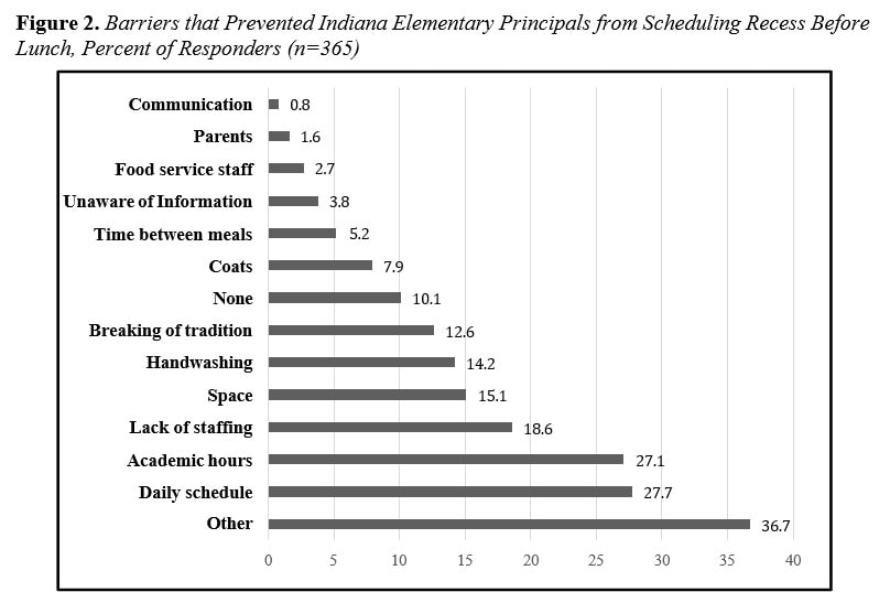 Attitudes, Perceived Benefits And Barriers, And Prevalence Of ...