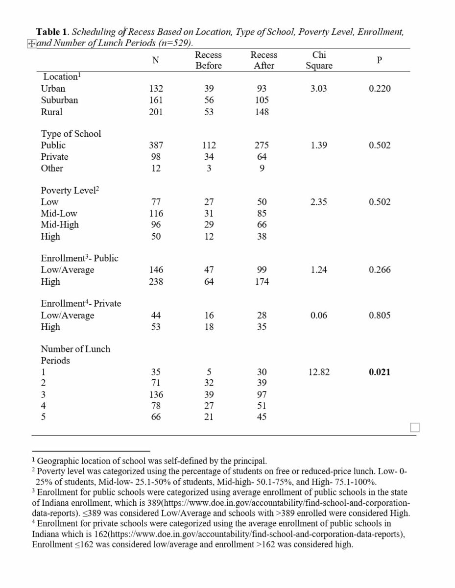 Attitudes, Perceived Benefits And Barriers, And Prevalence Of ...
