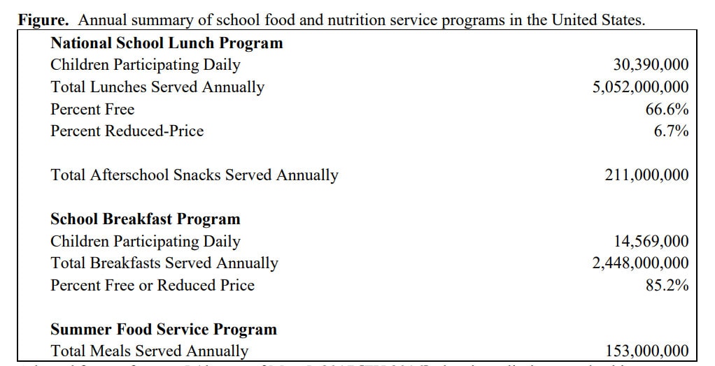 Position of the Academy of Nutrition and Dietetics, Society for ...