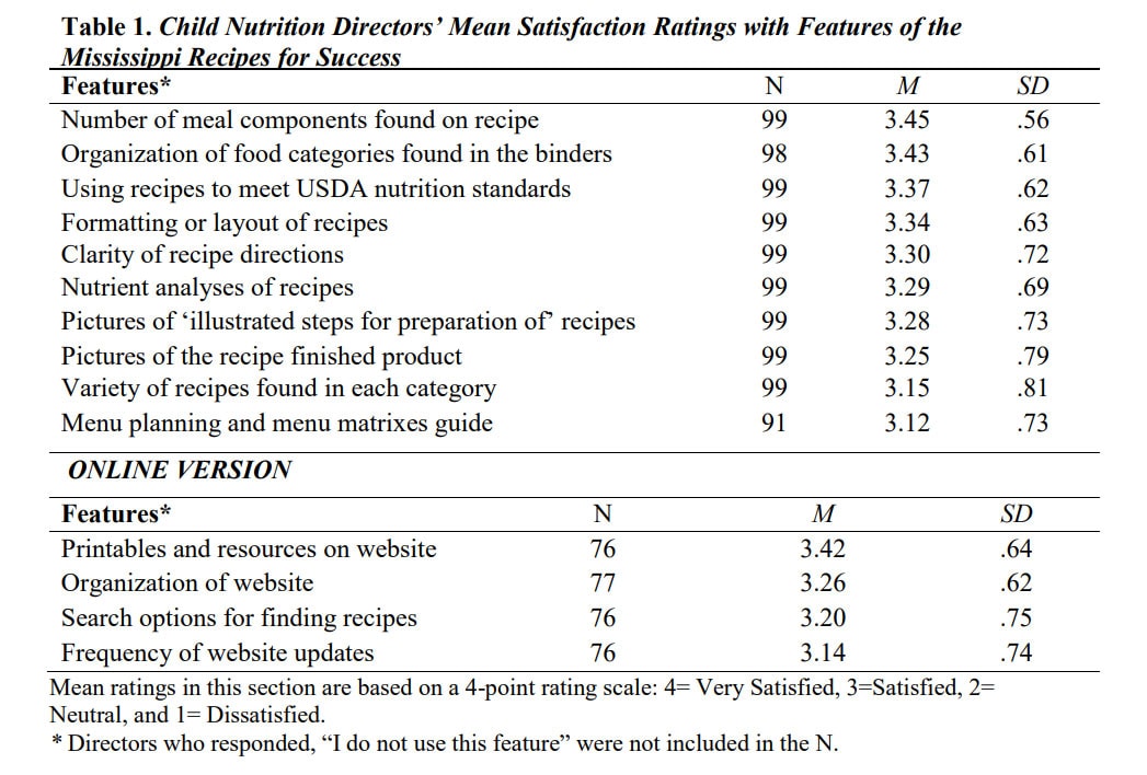 An Evaluation of the Mississippi Recipes for Success Program From the ...