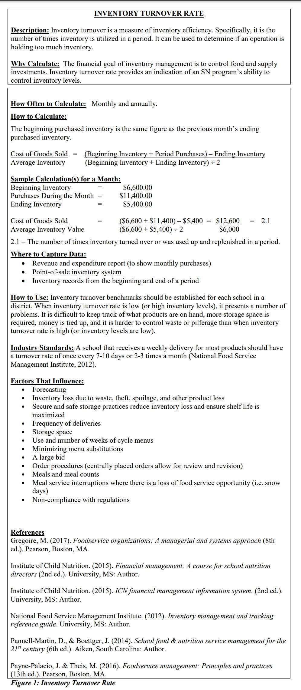 Essential KPIs for School Nutrition Program Success – School Nutrition ...