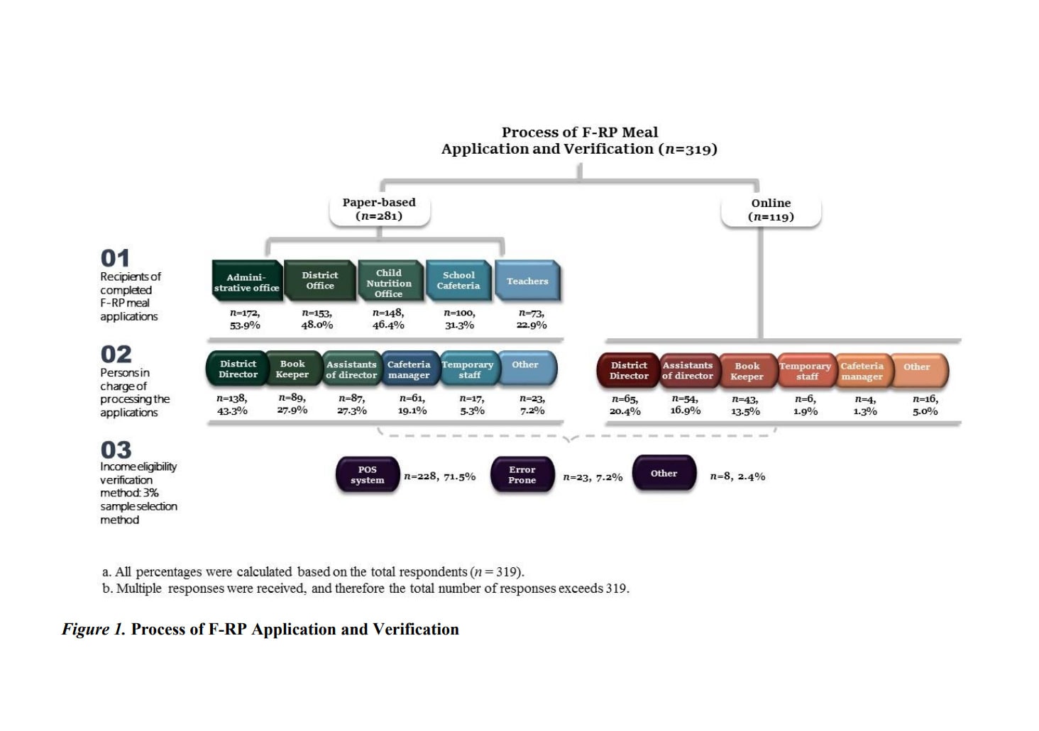 Free and Reduced-Price Meal Application and Income Verification ...