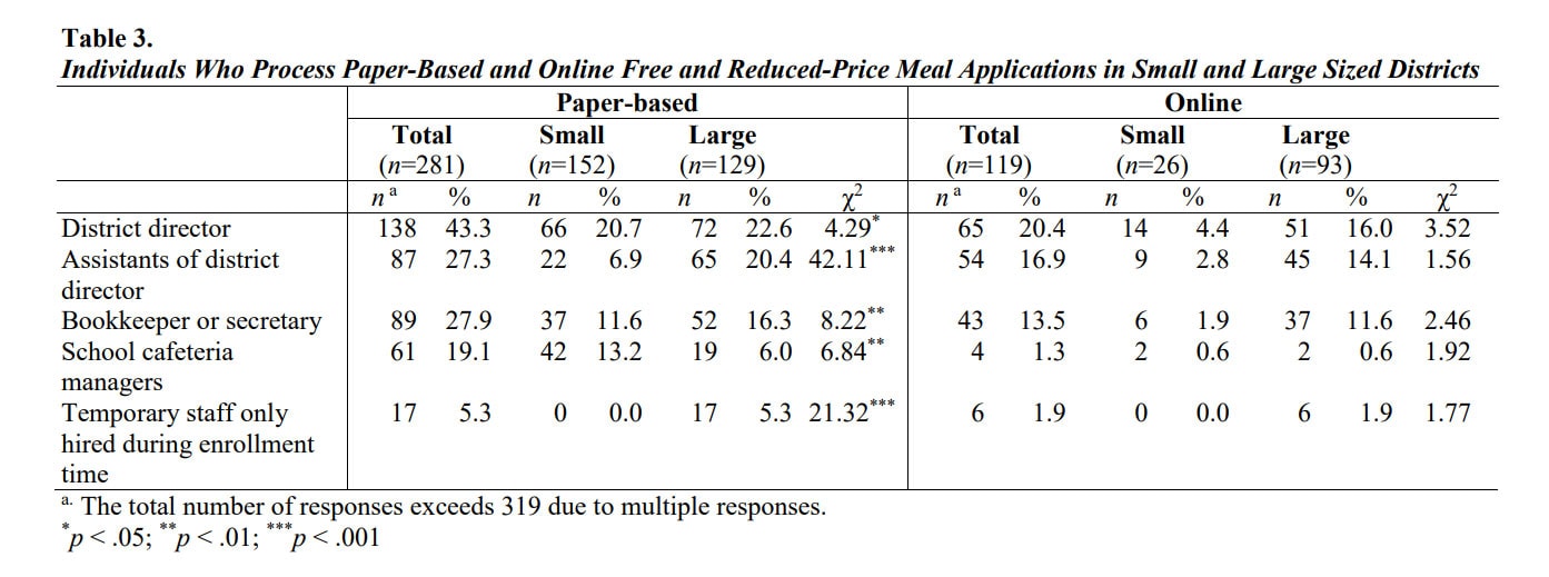 Free and Reduced-Price Meal Application and Income Verification ...
