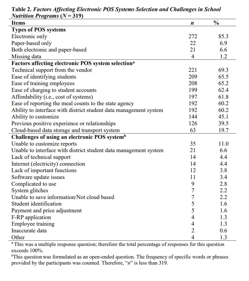 Use of Point-of-Service Systems in School Nutrition Programs: Types ...