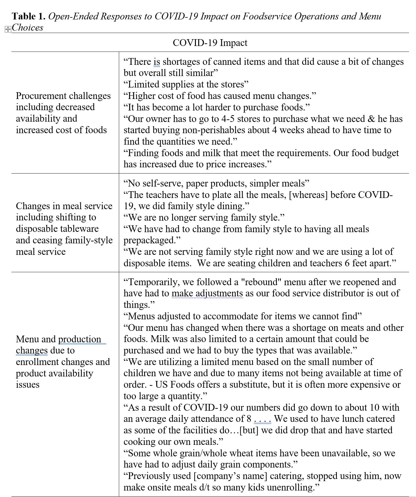 Impact of Covid-19 on Foodservice Operations Within Urban Kansas Childcare Centers – School ...