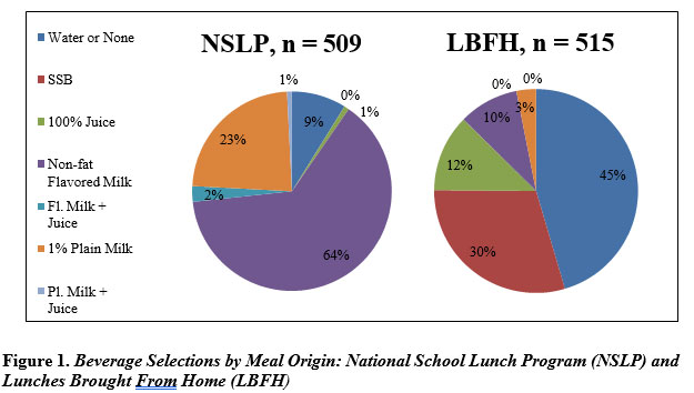 Beverage Selections and Impact on Healthy Eating Index Scores in ...