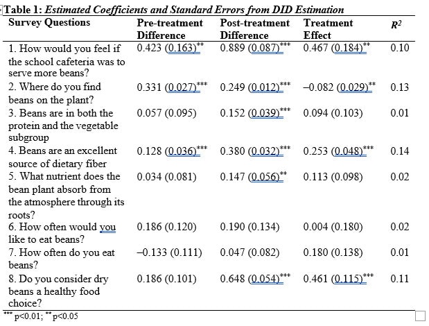 Exploring Pulses Through Math, Science, and Nutrition Activities ...