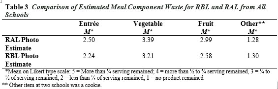 Impacts of Scheduling Recess Before Lunch in Elementary Schools: A Case ...
