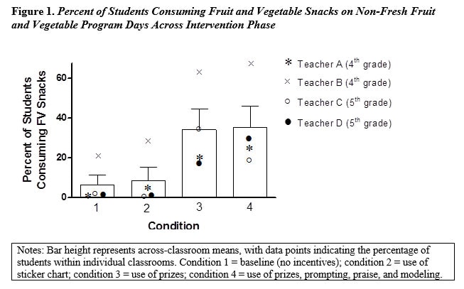 Increasing Fruit and Vegetable Consumption During Elementary School ...