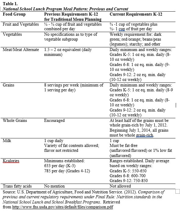 Methods and Challenges Related to Implementing the New National School ...
