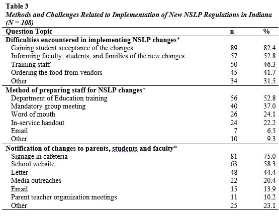 Methods and Challenges Related to Implementing the New National School ...
