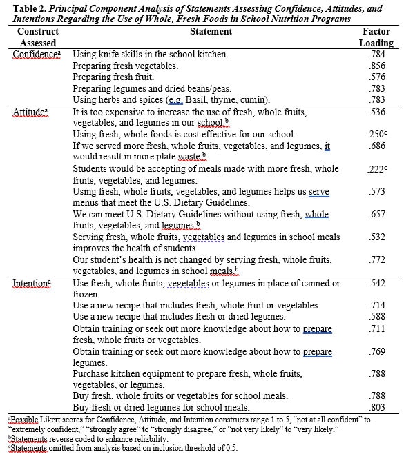Montana Cook Fresh Workshop Pilot: A K-12 School Nutrition Professional ...