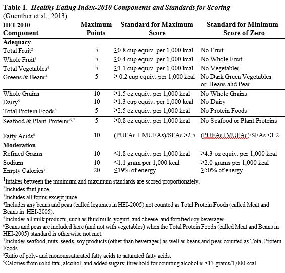 School Lunch Quality Following Healthy, Hunger-Free Kids Act ...