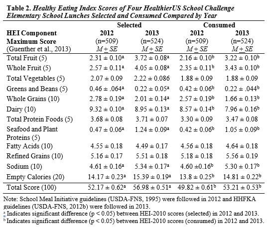 School Lunch Quality Following Healthy, Hunger-Free Kids Act ...