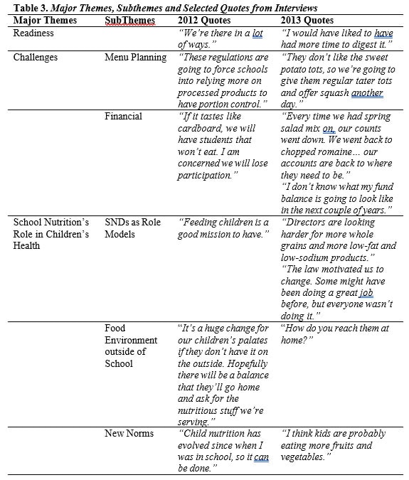 School Nutrition Directors’ Perspectives on Preparing for and ...