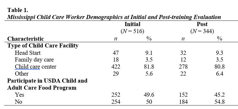 Evaluation of the Color Me Healthy Program in Influencing Nutrition and ...