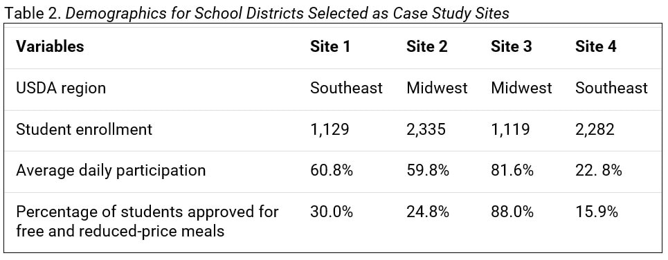 Building the School Nutrition Program Brand Personality Within the ...
