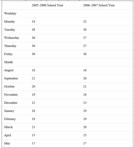 Examining Variations in Fourth-Grade Children’s Participation in School ...
