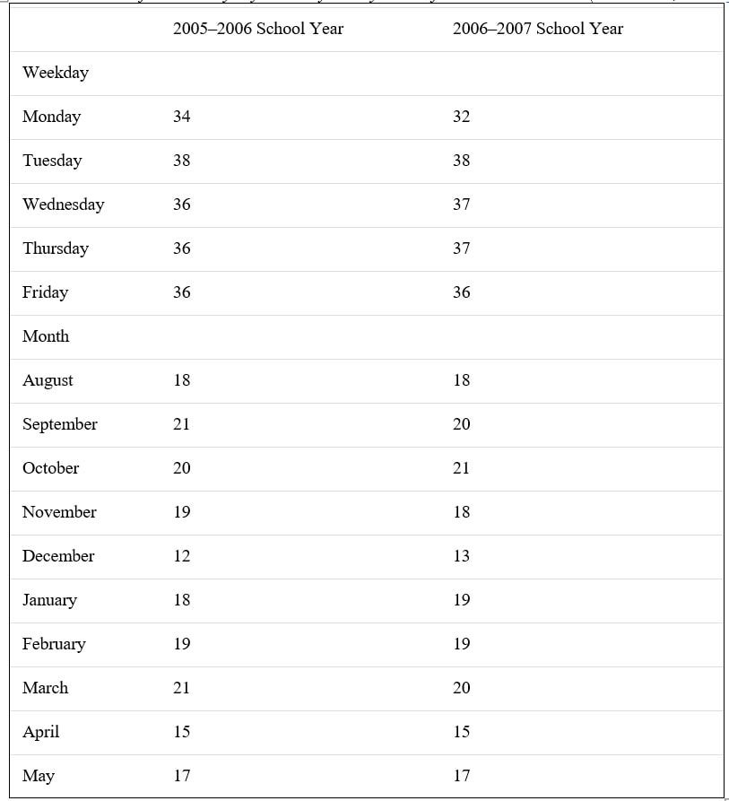 Examining Variations in Fourth-Grade Children’s Participation in School ...