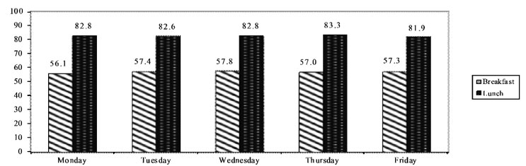 Examining Variations in Fourth-Grade Children’s Participation in School ...