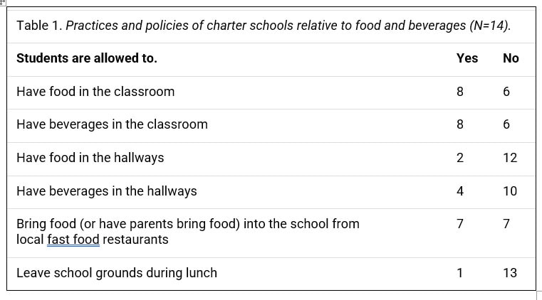 School Food Environment of Charter Schools in St. Louis – School ...