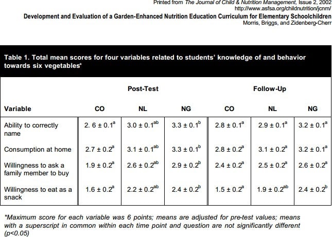 Development and Evaluation of a Garden-Enhanced Nutrition Education ...