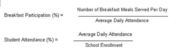 Evaluation of the Free School Breakfast Program in St. Joseph, Missouri ...