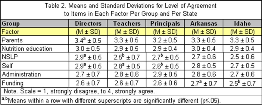 Perceptions of Elementary School Nutrition Education Practices by ...