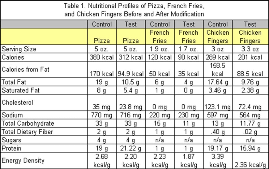 A “Small-Changes” Approach to Improving the Nutritional Quality of ...