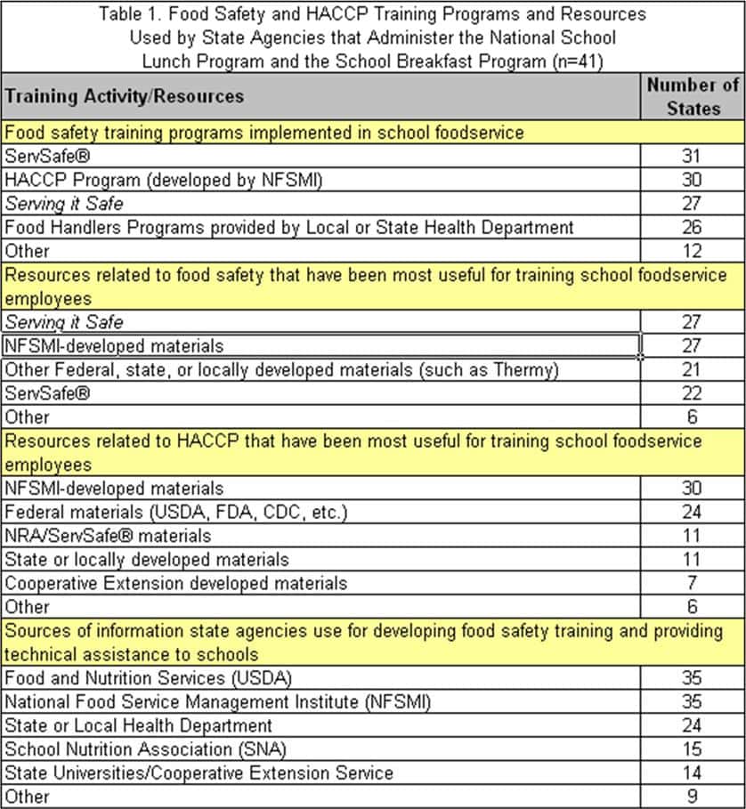State Agency Involvement in Food Safety Training for Child Nutrition ...