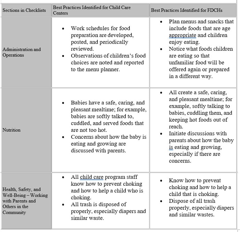 Steps to Nutrition Success: Program Self-Assessment for Child Care ...