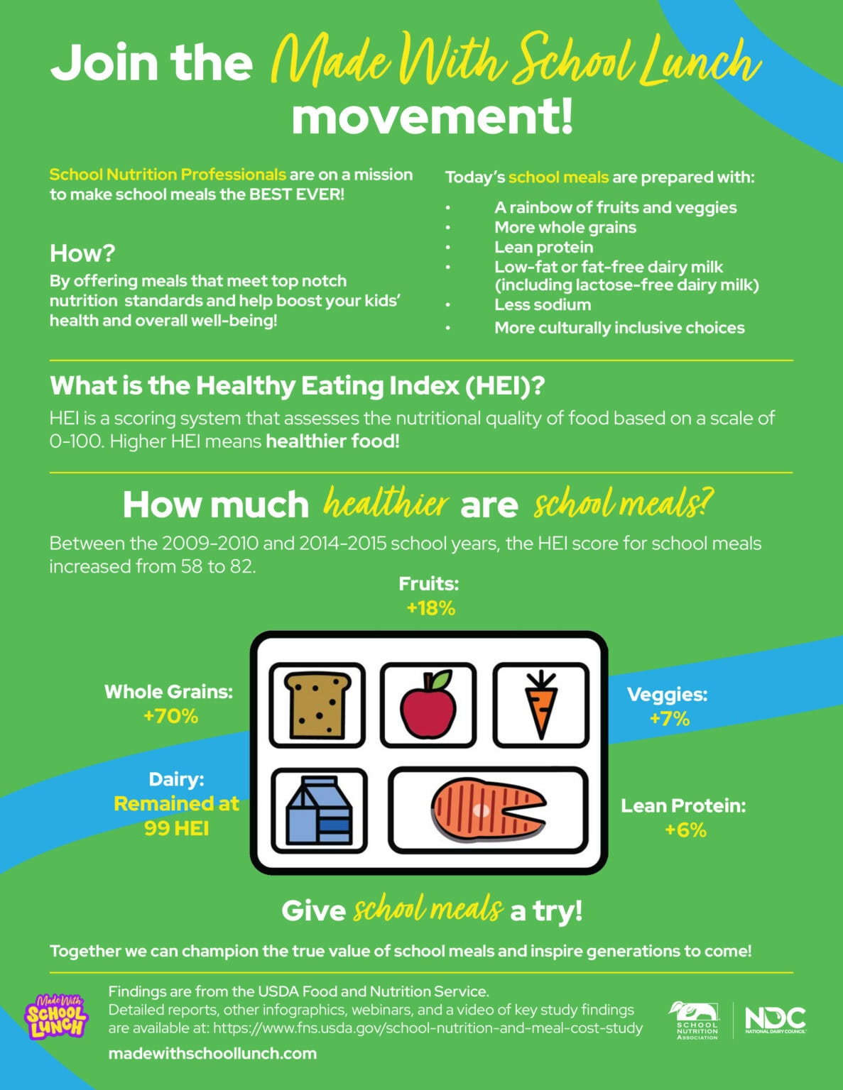 Made With School Lunch Infographic – School Nutrition Association