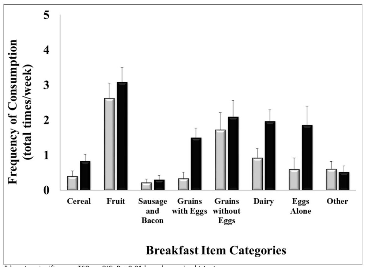 An Egg-Based, Universally-Free ‘Breakfast in the Classroom’ Program ...